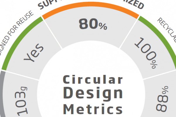 DS Smith packs Bosch boilers with cardboard