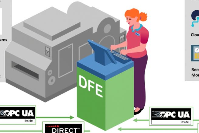 The SmartDFE, the intelligent DFE for labels and packaging from Global ...